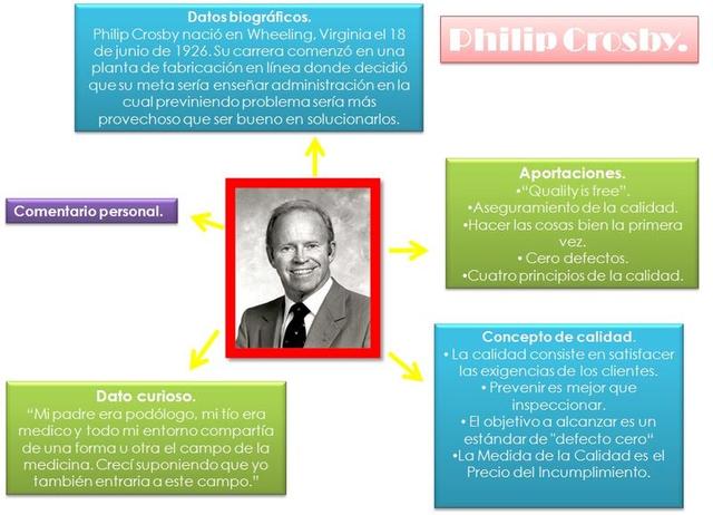 EVOLUCIÓN DE LA CALIDAD timeline | Timetoast timelines