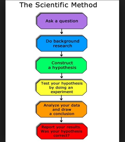 Medical Investigations TImeline timeline | Timetoast timelines