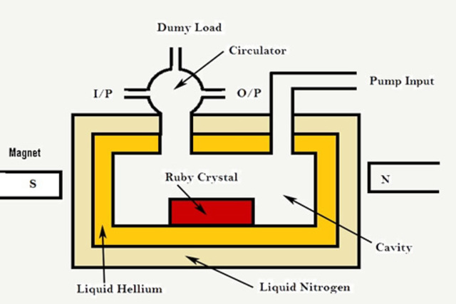 Laser and Fiber Optics timeline | Timetoast timelines