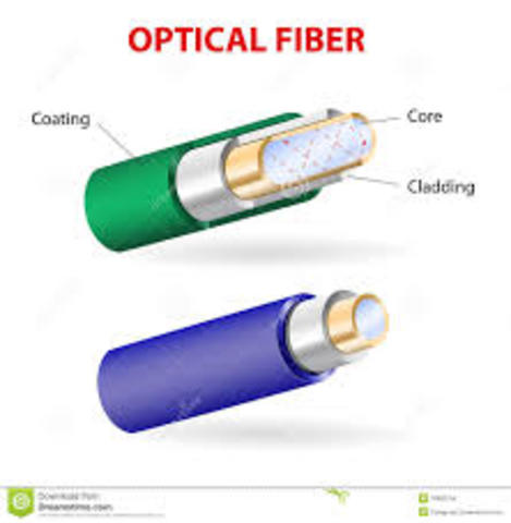 Laser and Fiber Optics timeline | Timetoast timelines