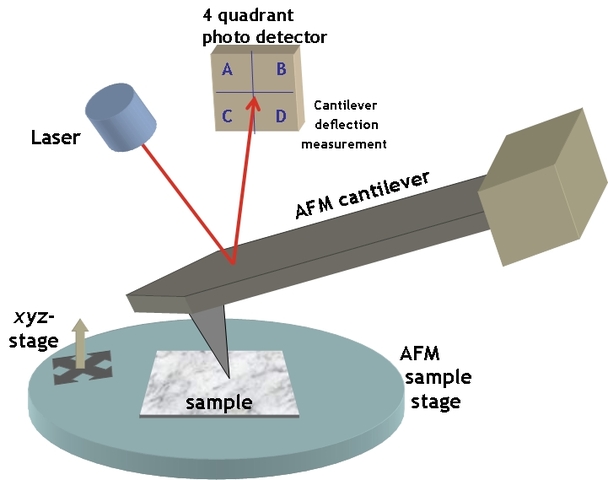 High- Performance Materials - Nanotechnology timeline | Timetoast timelines