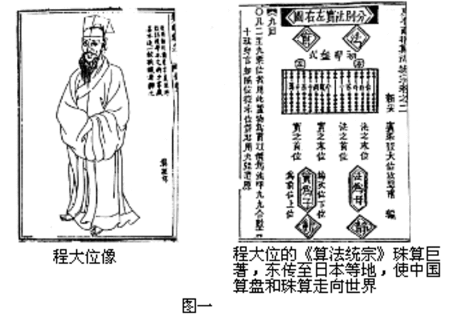 Timeline of Mathmatics | Timetoast timelines