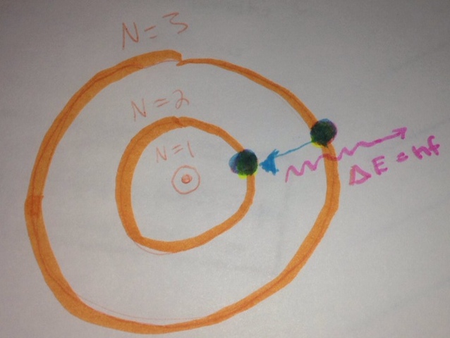 Atomic Models Timeline | Timetoast timelines