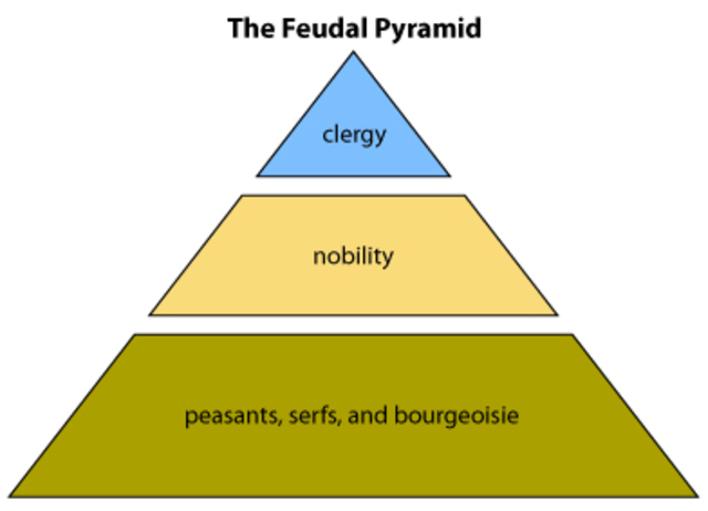 The French Revolution timeline | Timetoast timelines