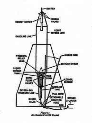 Space Exploration 1609-1957 timeline | Timetoast timelines