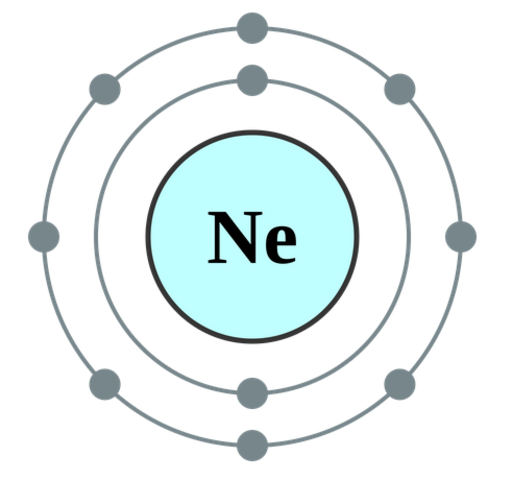Periodic Table timeline | Timetoast timelines