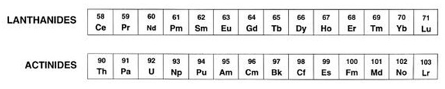Development of the Periodic Table (FINAL) timeline | Timetoast timelines