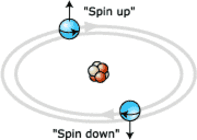 THE ATOMIC THEORY TIMELINE timeline | Timetoast timelines