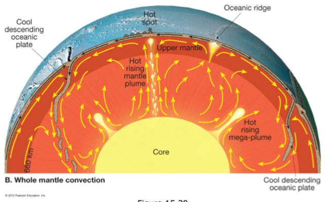 Historical Development of Plate Tectonics Theory timeline | Timetoast ...