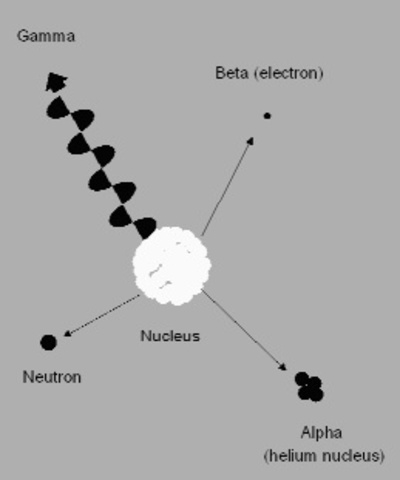 Atomic Structure timeline | Timetoast timelines