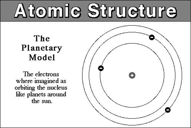 Atomic Structure Timeline - Ally Lassen and Gianna Dominici | Timetoast ...