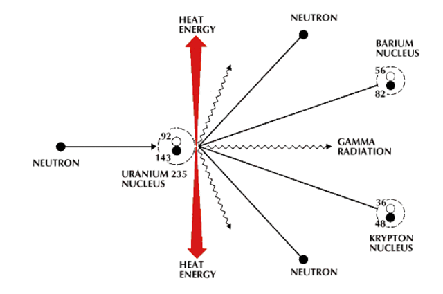 Atomic Theory timeline | Timetoast timelines