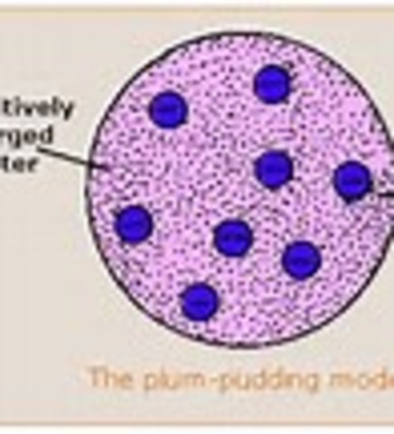 Atomic Theory Timeline | Timetoast timelines