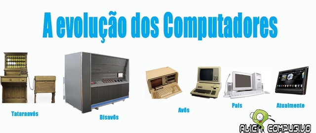 Evolução dos computadores! timeline | Timetoast timelines