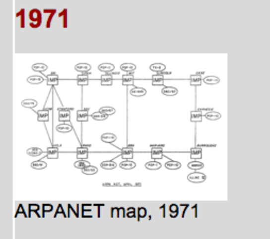 History of the Internet timeline | Timetoast timelines