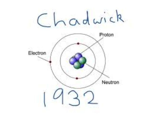 History of the atom: Nick Bowman timeline | Timetoast timelines