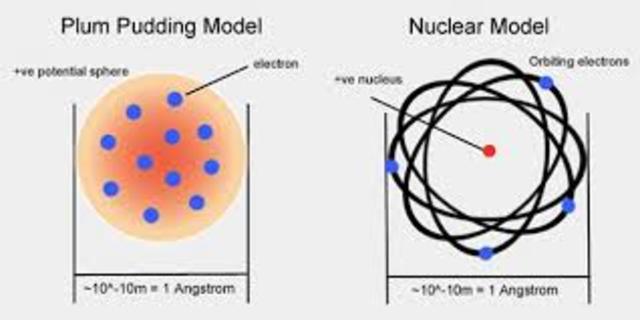 History of Atom Timeline | Timetoast timelines