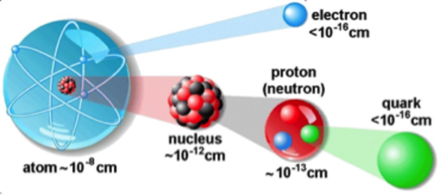 Atomic Theory Scientists timeline | Timetoast timelines