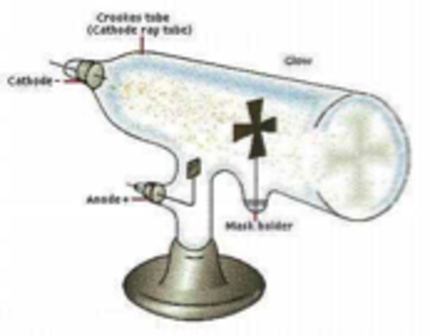 Atomic Theory Scientists timeline | Timetoast timelines