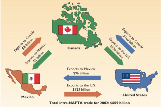 Canada - 1100 years of history timeline | Timetoast timelines