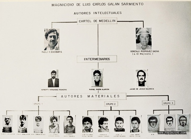 The Reign of Pablo Escobar timeline | Timetoast timelines
