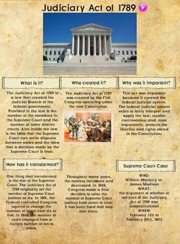 George Washington and John Adams timeline | Timetoast timelines