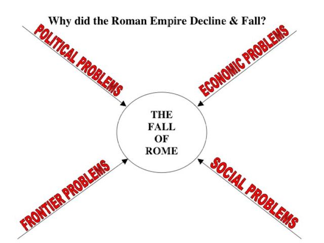 The Middle Ages timeline | Timetoast timelines