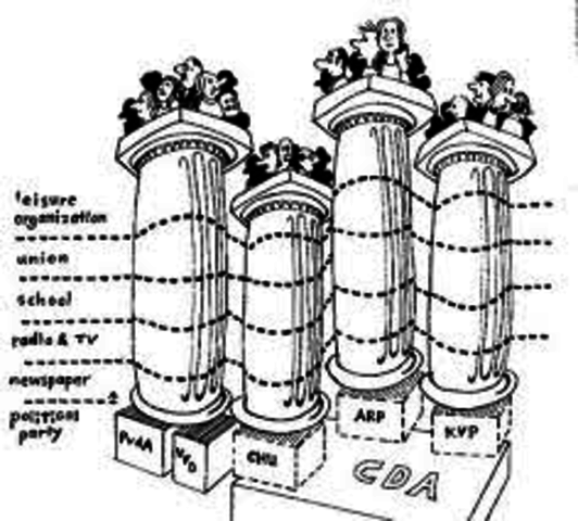 Geschiedenis 20ste eeuw timeline | Timetoast timelines