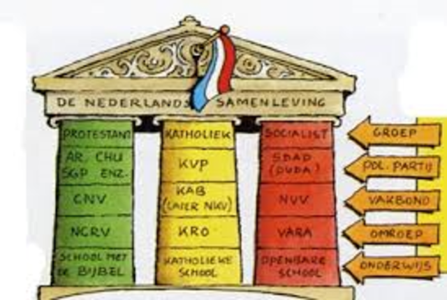 geschiedenis tijdbalk 20ste eeuw Britney Luah timeline | Timetoast ...
