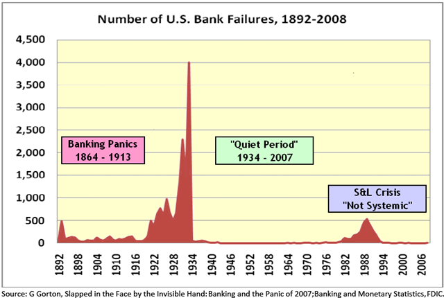 The Great Depression timeline | Timetoast timelines