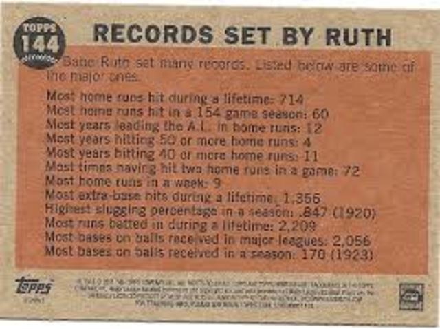 Babe Ruth timeline | Timetoast timelines