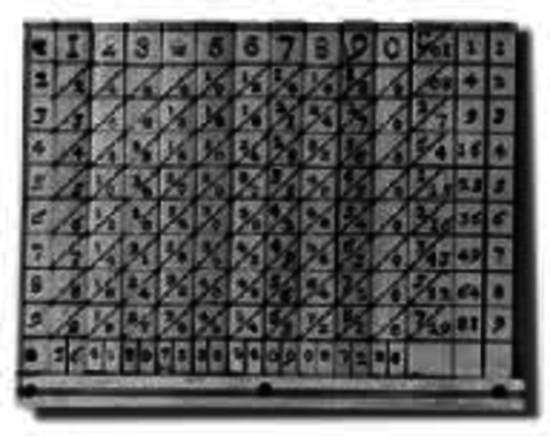 The History of Computers. timeline | Timetoast timelines