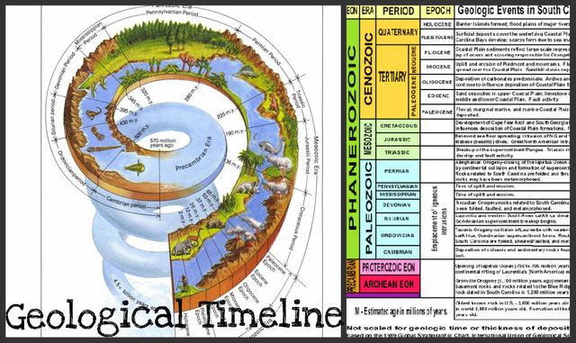 Geological Timeline by Sydney Tillman | Timetoast timelines