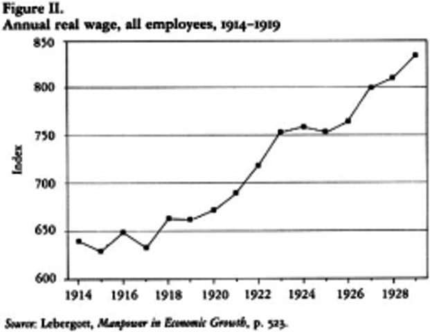 Timeline of the 1920s | Timetoast timelines