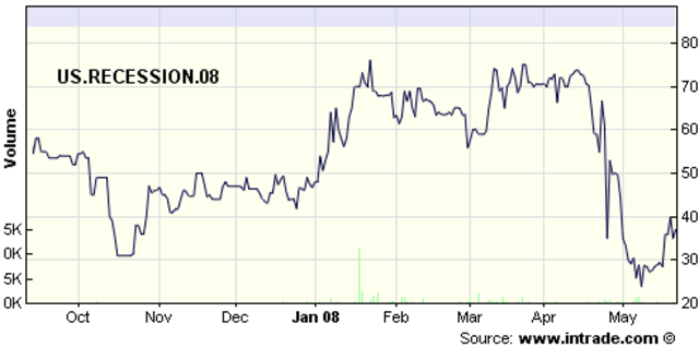 US Business History timeline | Timetoast timelines