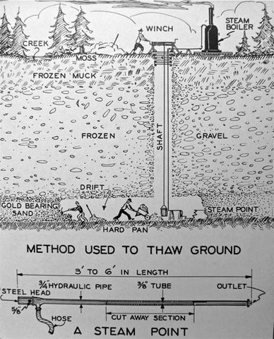 How Gold Mining Operations Have Changed Over Time In The Klondike ...
