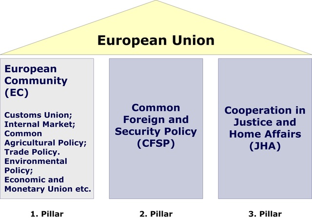 European Union - A Timeline | Timetoast timelines