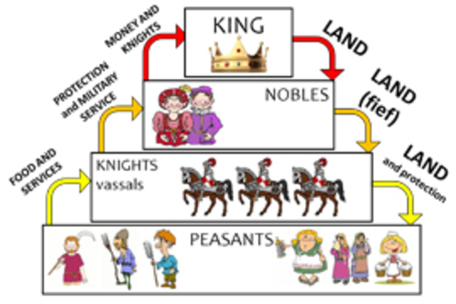 Social Timeline by: Jan Spanialski | Timetoast timelines