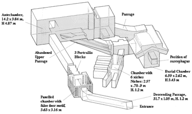 The Great Pymids of Giza timeline | Timetoast timelines