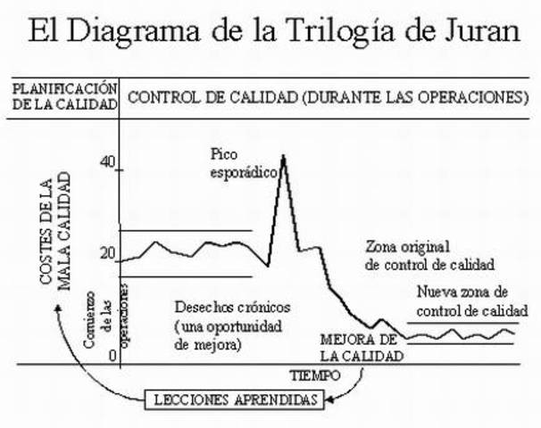 HISTORIA DE LA CALIDAD timeline | Timetoast timelines