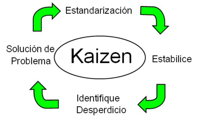 HISTORIA DE LA CALIDAD timeline | Timetoast timelines