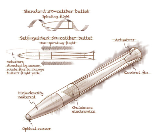 The History of the Smart Bullet timeline | Timetoast timelines