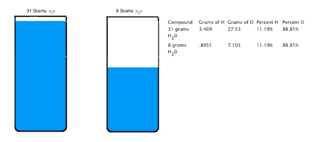 Atomic Timeline (Anto Mathews) | Timetoast timelines