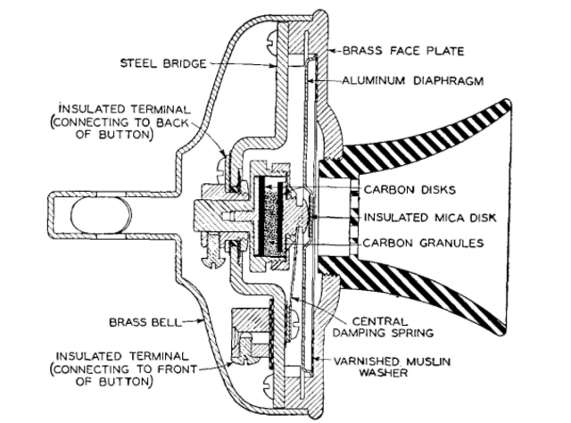 Thomas Edison timeline | Timetoast timelines