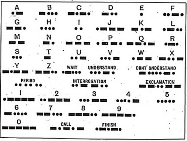 Samuel Morse & Alexander Graham Bell timeline | Timetoast timelines