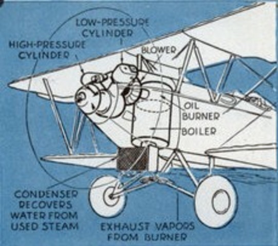 steam power timeline | Timetoast timelines