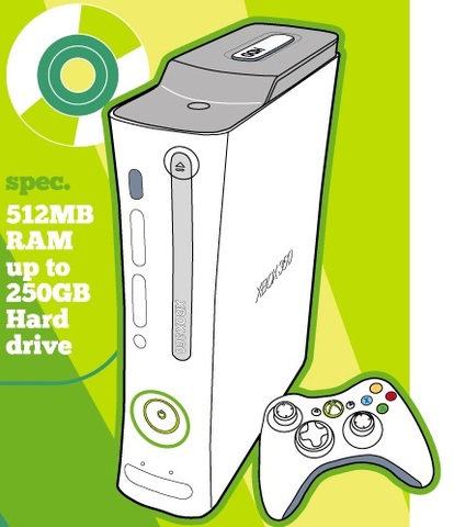 History of Xbox timeline | Timetoast timelines