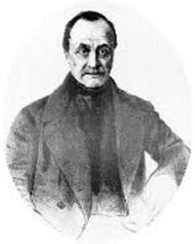 HISTORIA DE LA PSICOLOGÍA timeline | Timetoast timelines