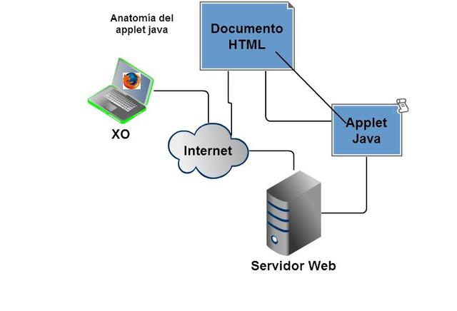 Historia de Java timeline | Timetoast timelines