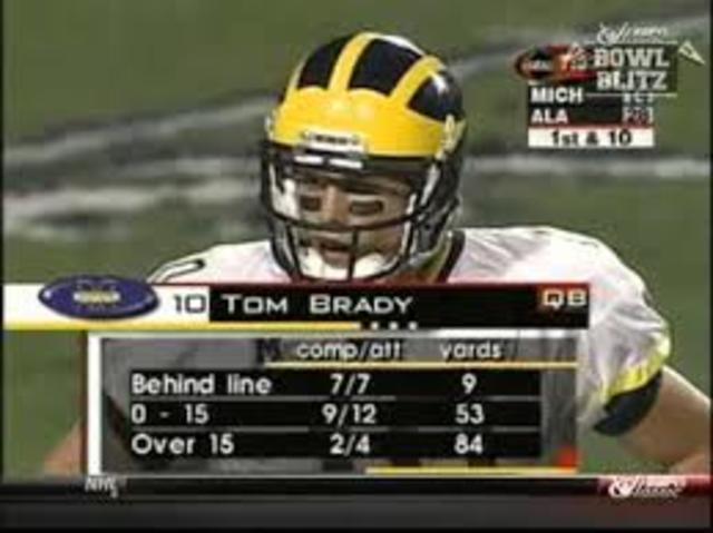 History of Tom Brady timeline | Timetoast timelines